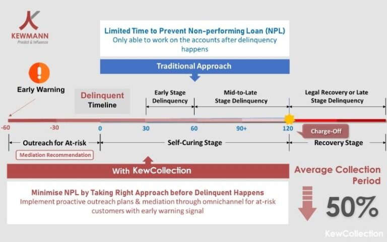 5 Effective Bank Debt Collection Strategies that Minimise Non ...